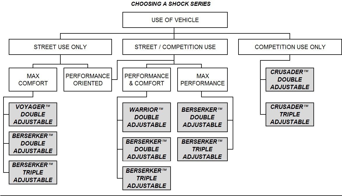 Viking Shocks and Struts Selection Guide - Trick Chassis