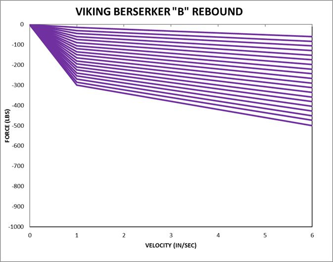 Viking Shocks and Struts Selection Guide - Trick Chassis
