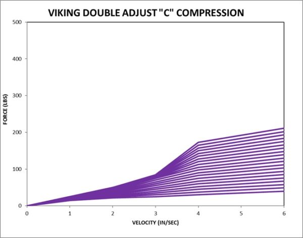 Viking Shocks and Struts Selection Guide - Trick Chassis