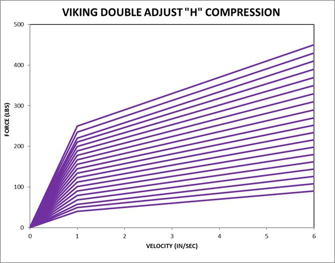 Viking Shocks and Struts Selection Guide - Trick Chassis