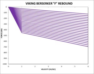 Viking Shocks and Struts Selection Guide - Trick Chassis