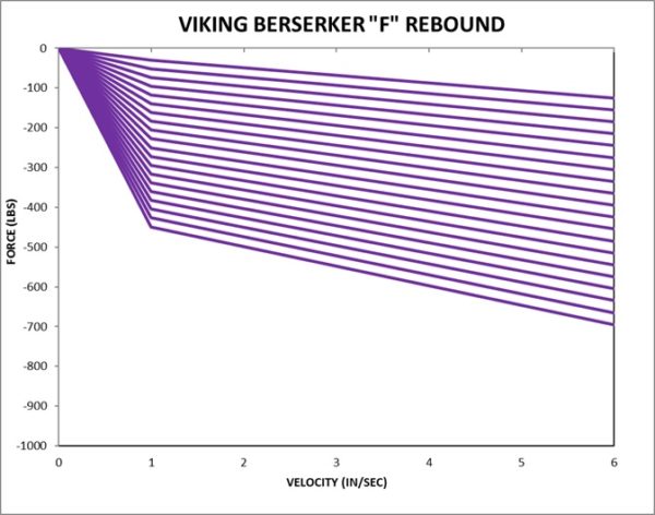 Viking Shocks and Struts Selection Guide - Trick Chassis