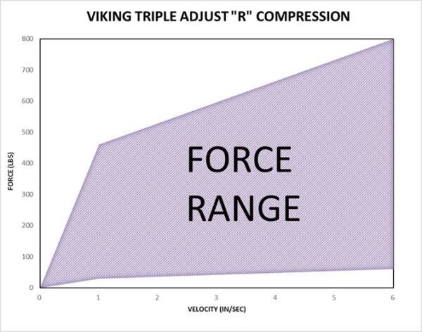 Viking Shocks and Struts Selection Guide - Trick Chassis