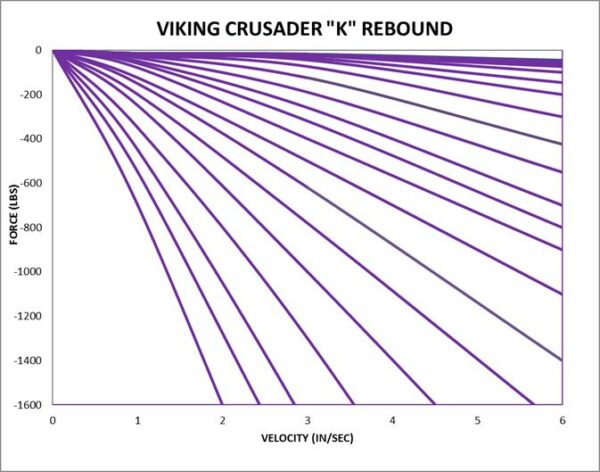 Viking Shocks and Struts Selection Guide - Trick Chassis