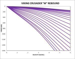 Viking Shocks and Struts Selection Guide - Trick Chassis